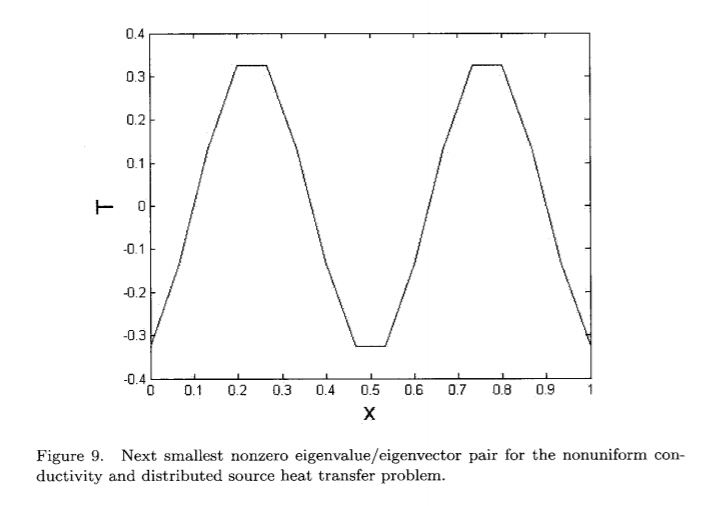 Multiphysics Modeling with Finite Element Methods | Series on Stability, Vibration and Control ...