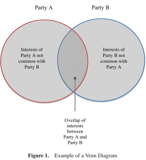 Negotiating and Navigating Global Health | Global Health Diplomacy