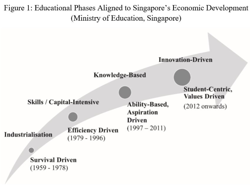 Patterns of the Future