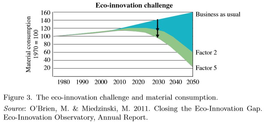 Patterns of the Future